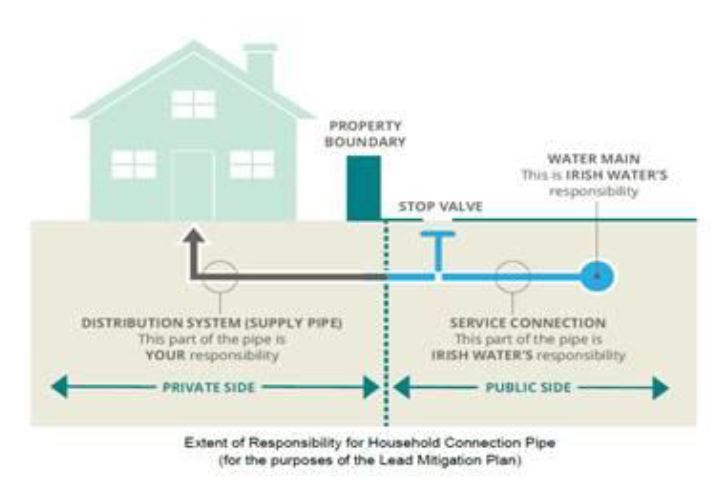 Blackrock Lead Service Replacement | Our Projects | Uisce Éireann ...